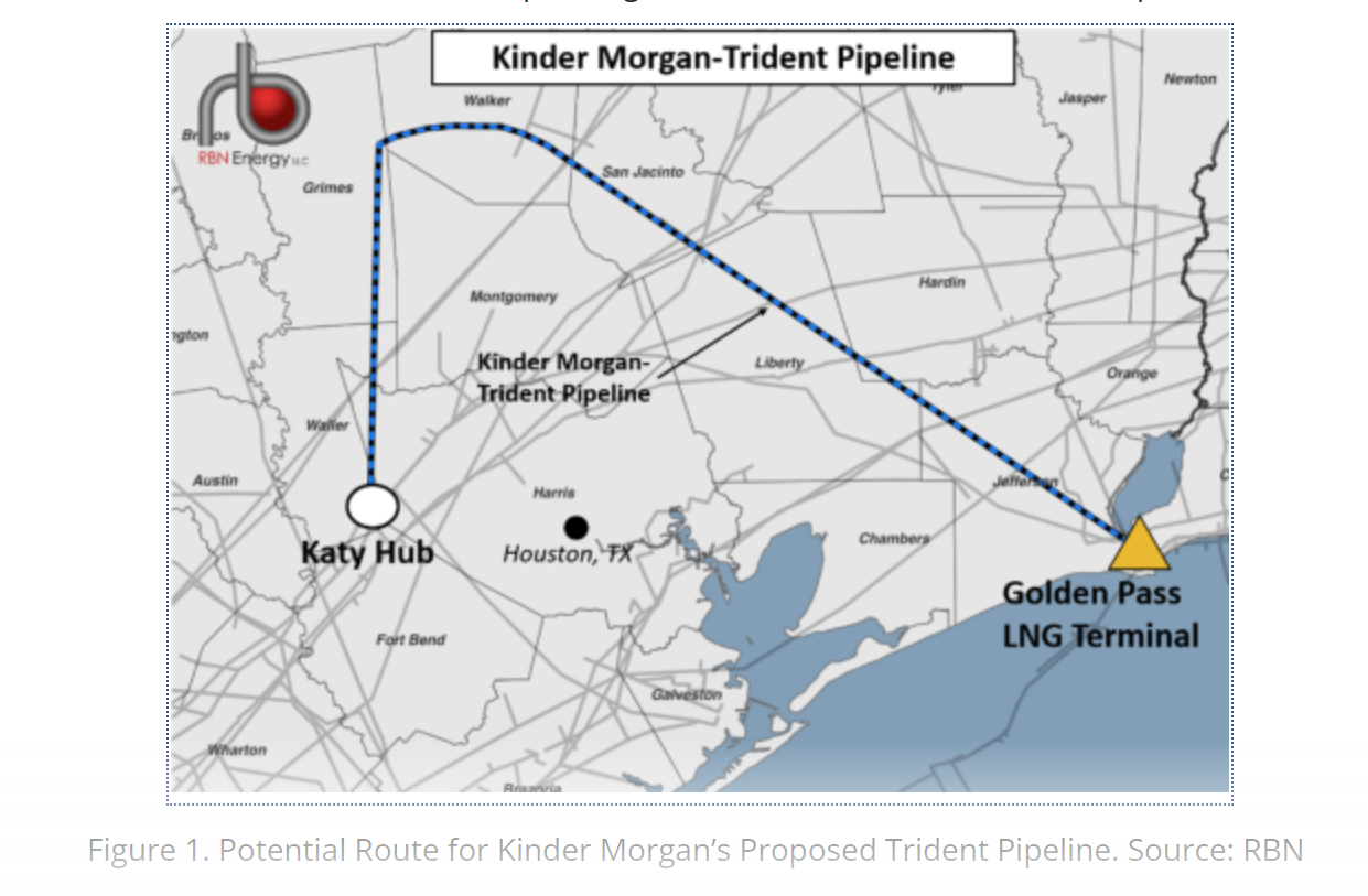 Trident Pipeline Landowner Rights - Texas Condemnation Rights