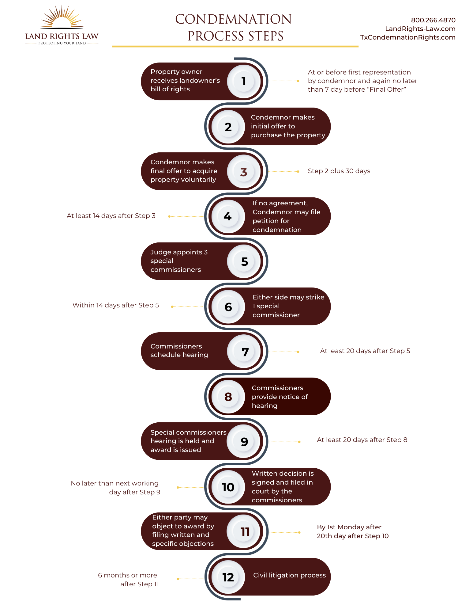 Latest Developments on the Bahia Pipeline - TX Landowner Rights